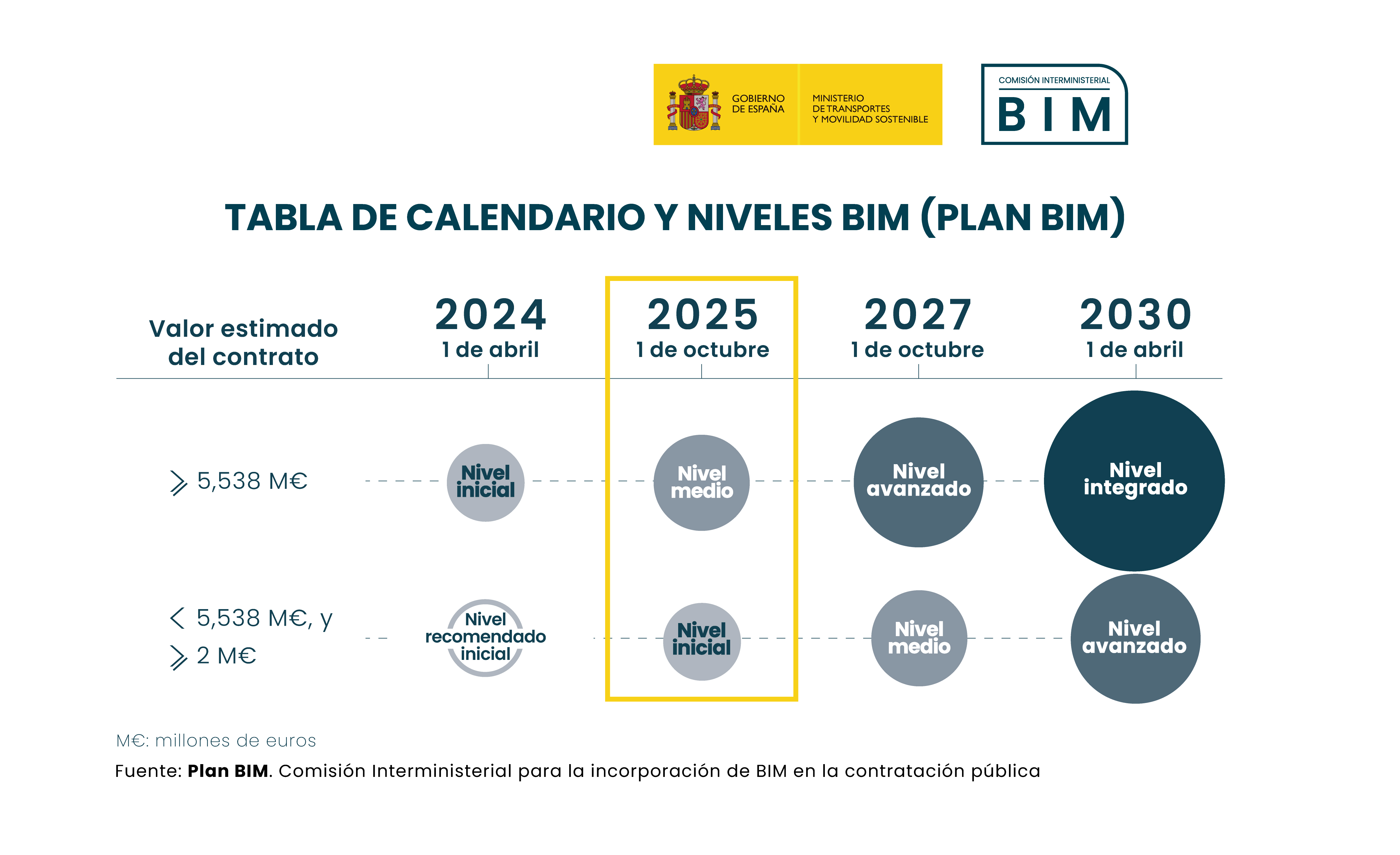 Portada | Comisión Interministerial BIM